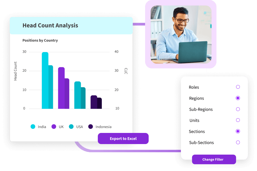 Best workforce planning software in HR, Position Management | HONO